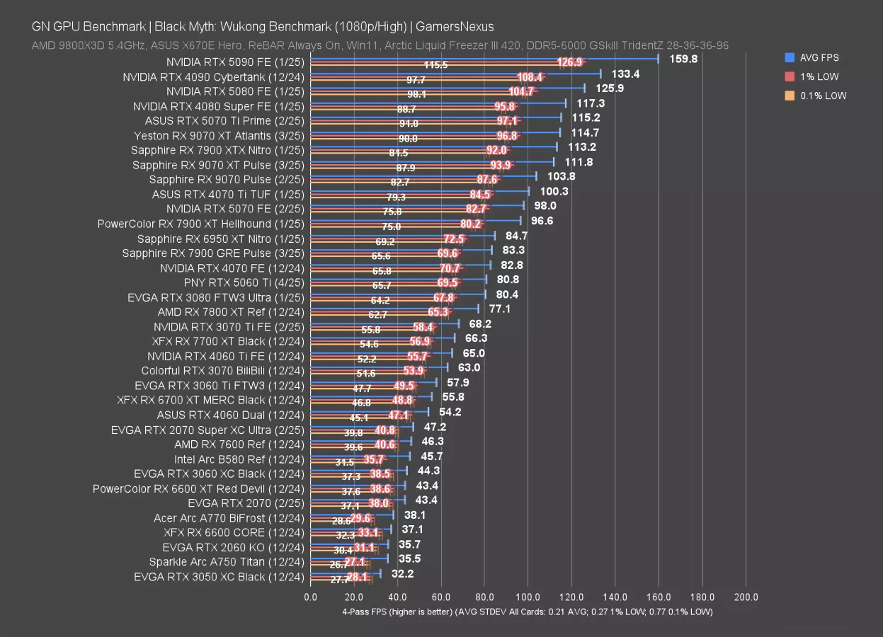 More Marketing BS: NVIDIA GeForce RTX 5060 Ti Review & Benchmarks vs GTX 1060, 4060 Ti, & More ...